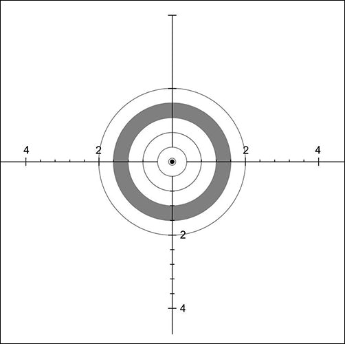 Most benchrest shooters ignored ‘It’ during their competition – Vector ...