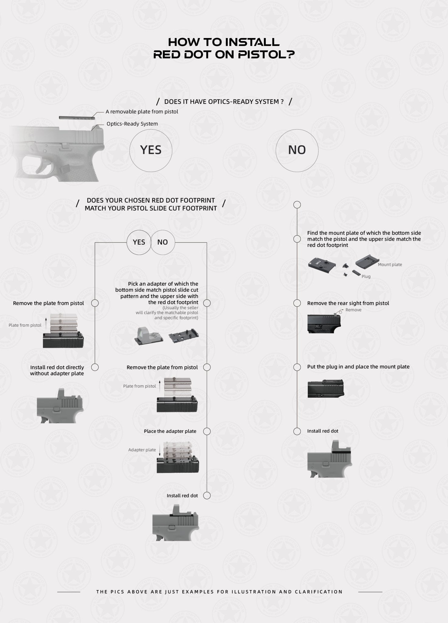 Red Dot Installation Instruction Chart for Pistol – Vector Optics US ...